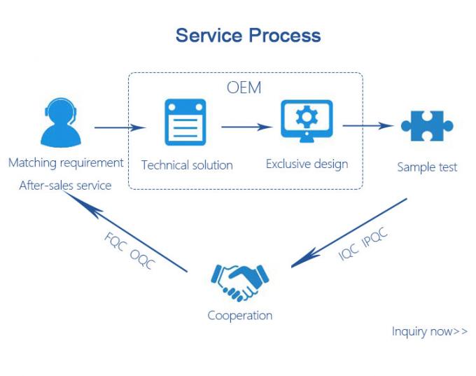 ST-STM32WLE LoRa Gateway Module Lora 433mhz Range