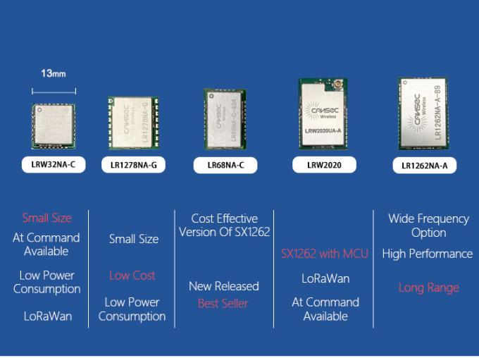 Semtech LoRa Module SX1262 Long Range RF Transceiver Module