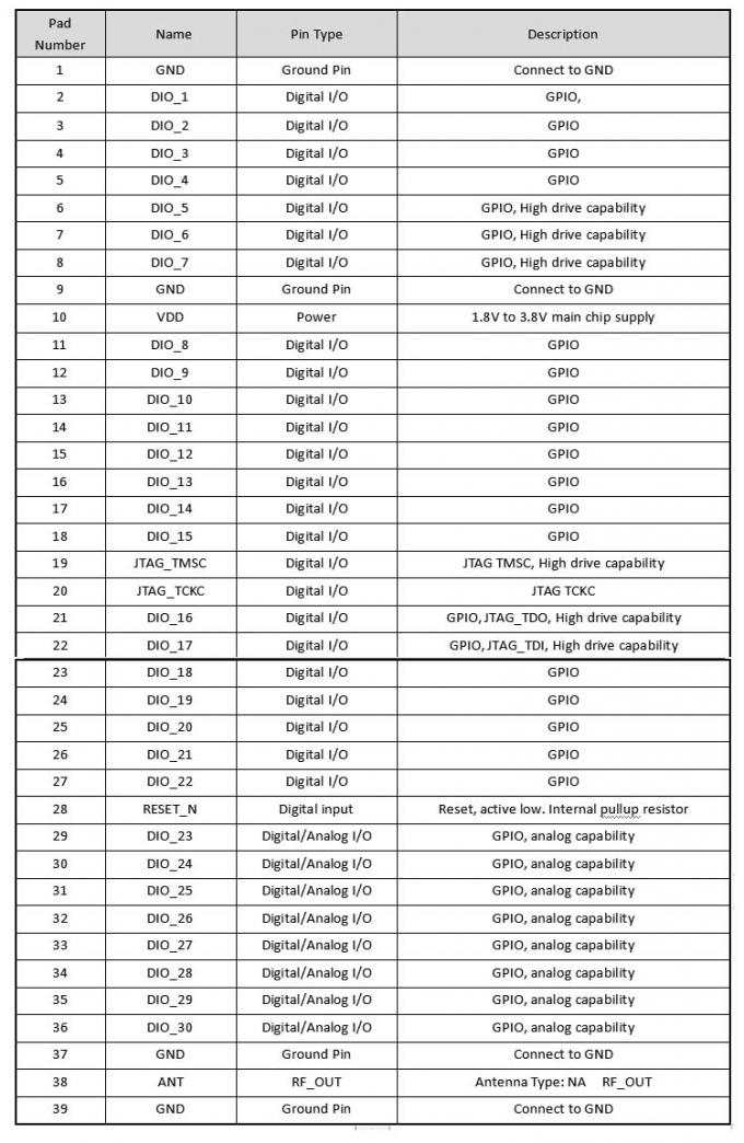 Chipset CC1312 Sub GHz Module AN1312UA-A 22mA TX Current