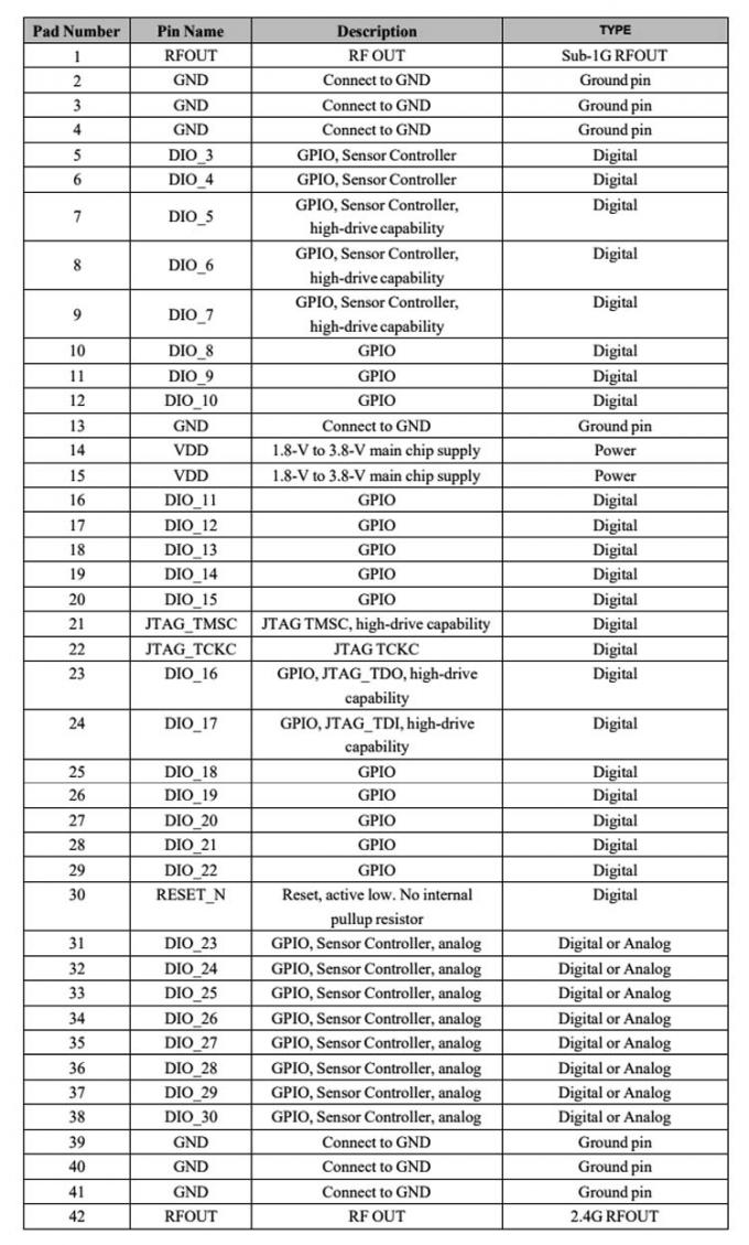 Sub 2.4GHz 868MHz Multi Protocol Module 3dBm CC1352 Module