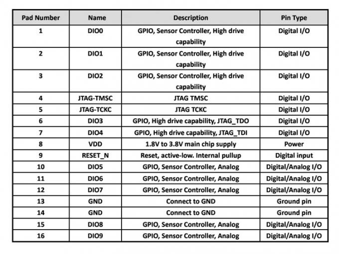 CC2640R2 Ti Ble Module Smart Home IoT Beacon Module