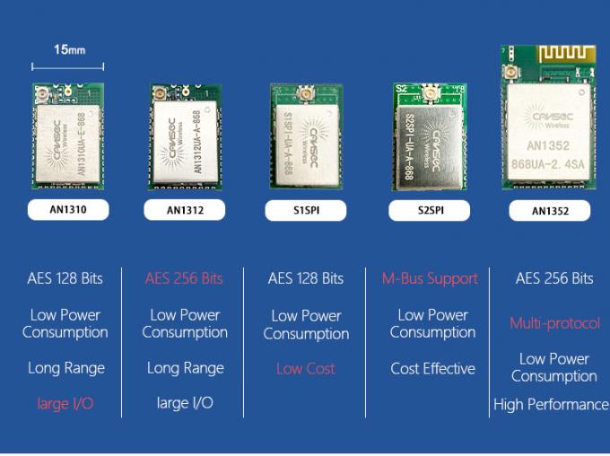 Long Range IoT 256 Bits TI CC1312 Module Sub-GHz I/O AES