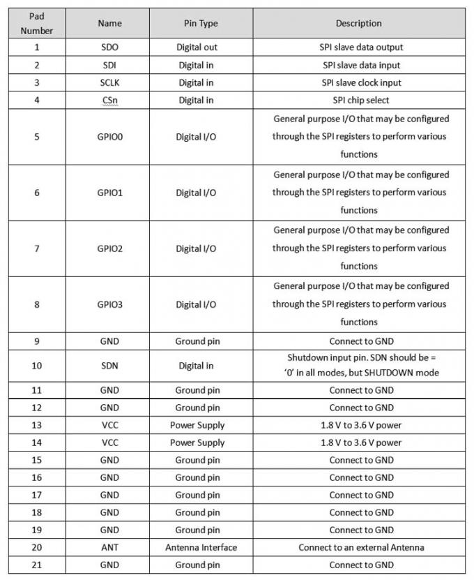 Cansec S1SPI-HA-A ST Module Sub-G Wireless Transmitter And Receiver Module