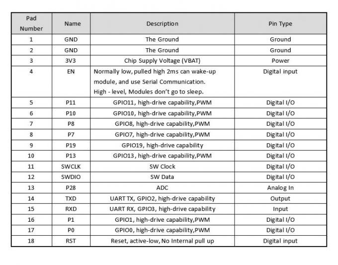Ingchip Ing9187 RTS Module Wireless Cansec Ble 5.1 Module